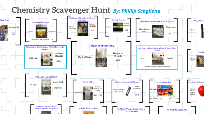 Chemistry Scavenger Hunt by Phillip Scaglione on Prezi