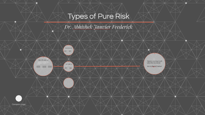 Types of Pure Risk by Abhishek Frederick