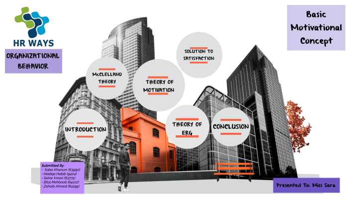 Organizational Behavior by saba hanif on Prezi