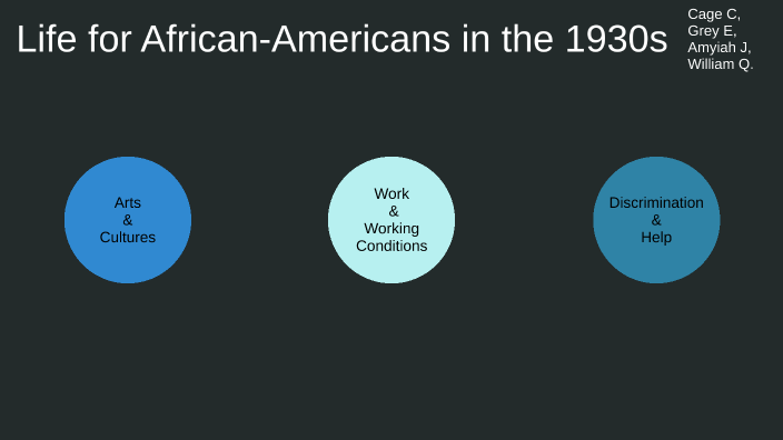 Life for African Americans in the 1930's by Cage Cherry on Prezi