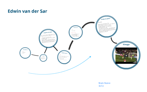 Edwin van der Sar by Bram Boeve on Prezi