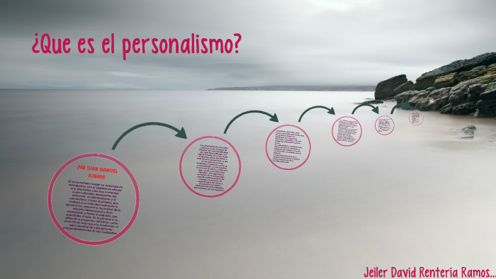 ¿Que es el personalismo? by Jeiler Renteria on Prezi