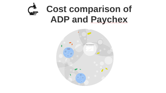 Cost comparison of ADP and Paychex by Kevin Zhou on Prezi