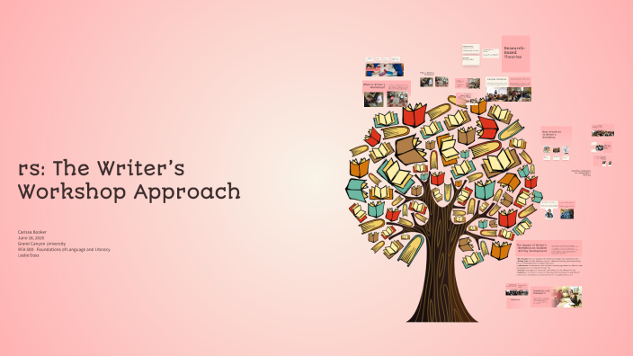 Empowering Young Writers: The Writer’s Workshop Approach by Carissa ...