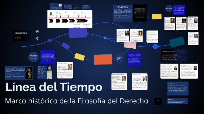 Línea del Tiempo by Jorge Azpeitia on Prezi