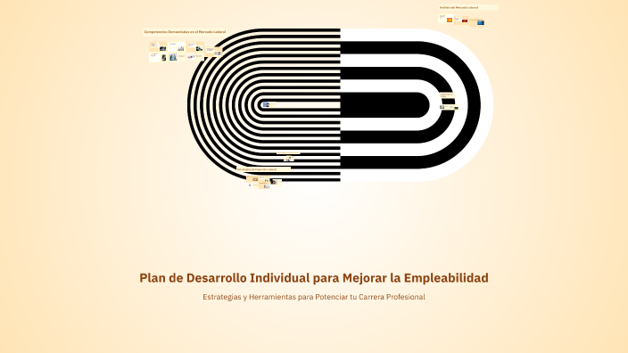 Plan de Desarrollo Individual para Mejorar la Empleabilidad by OUMAYMA ...