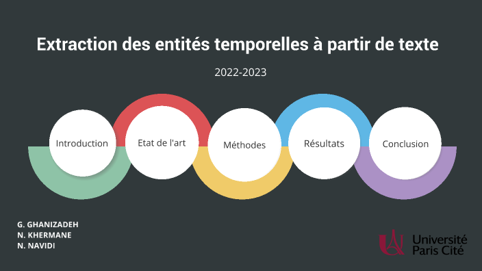 projet de texte by Negin Navidi on Prezi