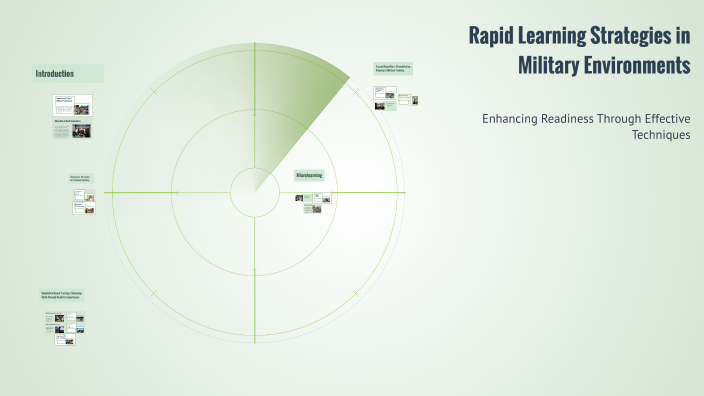 Rapid Learning Strategies in Military Environments by Luqman Sulaiman ...