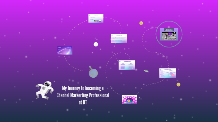 BT Marketing Presentation by Lauren Coonjah on Prezi