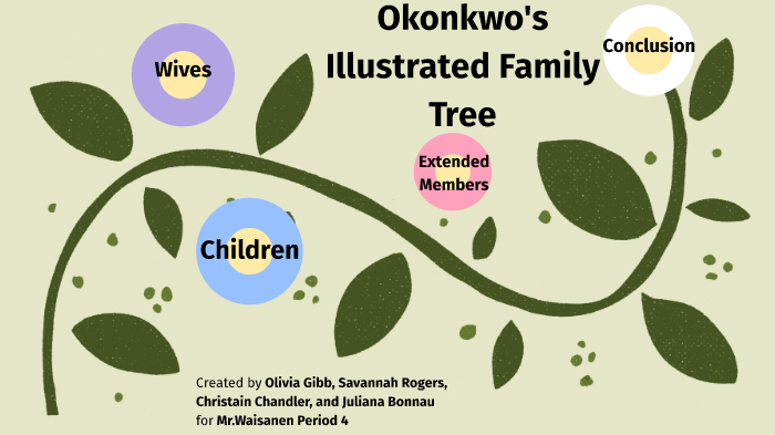 Okonkwo Illustrated Family Tree by Juliana Bonnau on Prezi