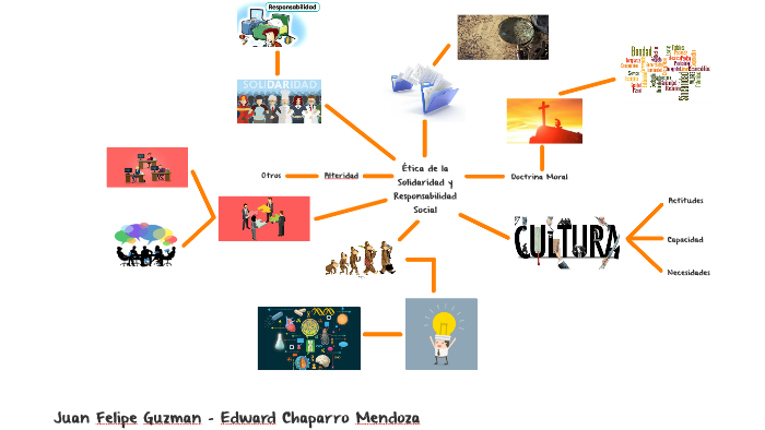 Etica de la Solidaridad y Responsabilidad Social by Edward Mendoza on Prezi