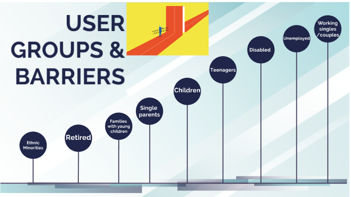 LO1 - User groups & their barriers by Derek Burke on Prezi