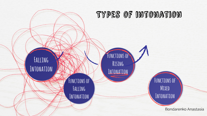 Types of intonation (fall/rise/fall-rise/rise-fall by Roman on Prezi