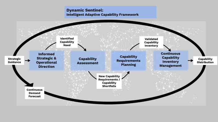 Dynamic Sentinel (Generic) by Ricardo Garraton on Prezi