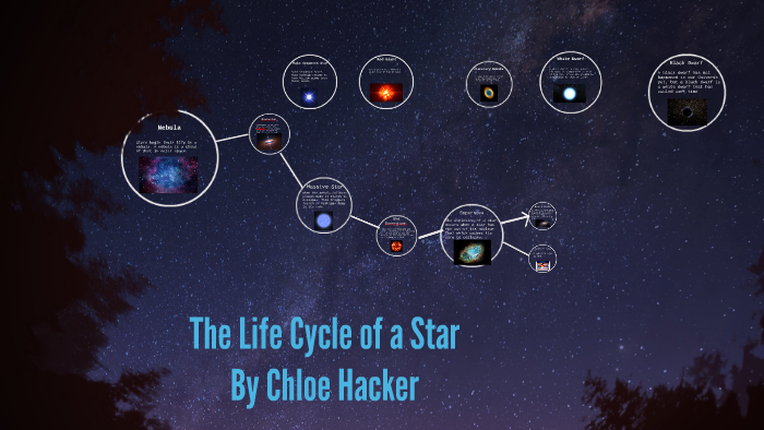 The Life Cycle of a Star by Chloe Hacker on Prezi