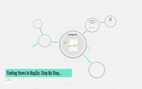 Finding Items In RepZio: Step By Step... by Trevelyan Easter on Prezi