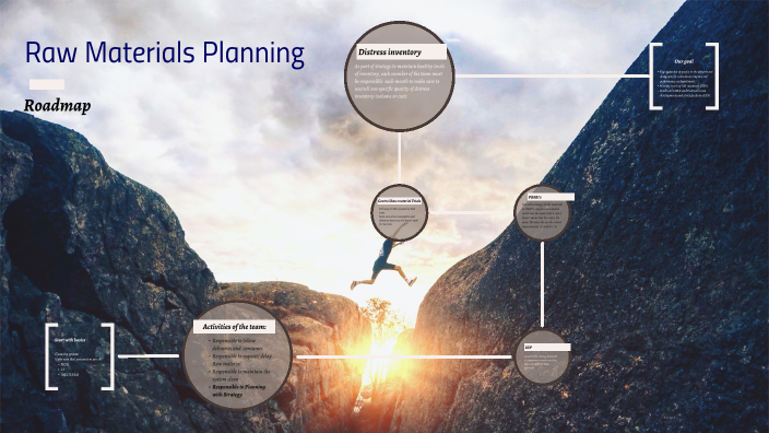 Roadmap Raw Materials Planning by Luz Pedraza on Prezi