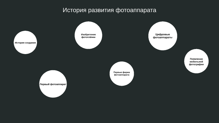 дв by Re Bon on Prezi