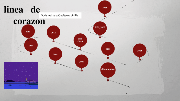 linea del corazon by Adriana Gualteros on Prezi