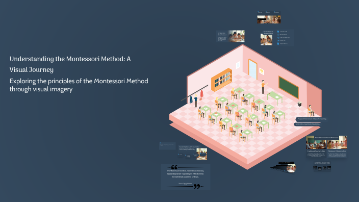 Understanding the Montessori Method: A Visual Journey by saber toumi on ...