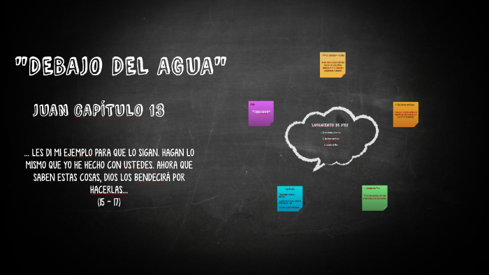 DEBAJO DEL AGUA by Tracy Lira Escobar on Prezi