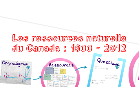 Ressources naturelle du canada by Hanna Gee on Prezi