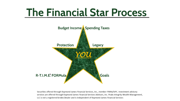 The Financial Star by Rebekah Wolking on Prezi