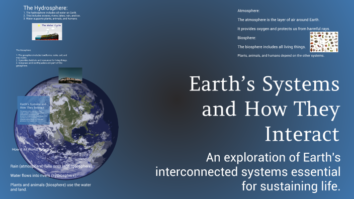 Earth’s Systems and How They Interact by Madison Ellis on Prezi
