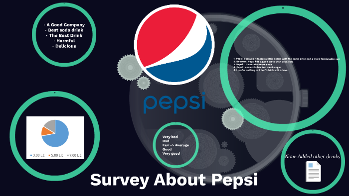 Survey About Pepsi by mohamed maged on Prezi