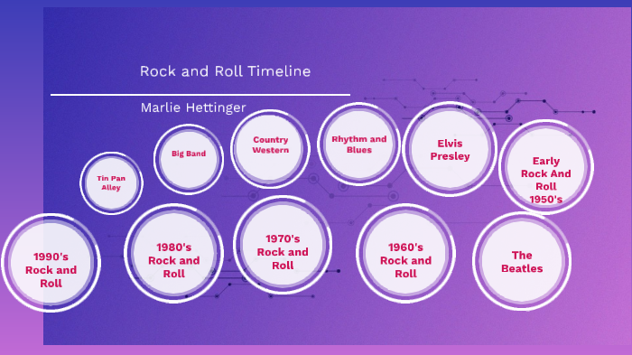 Rock and Roll Timeline by Marlie Hettinger on Prezi