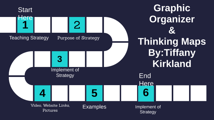 Graphic Organizers and Thinking Maps by Tiffany Kirkland on Prezi