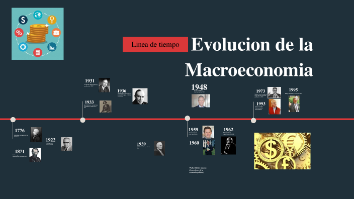 EVOLUCION DE LA MACROECONOMIA by YERALDIN EPIAYU on Prezi