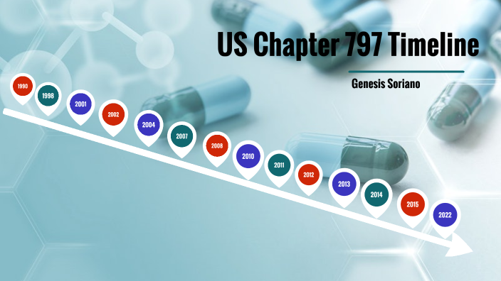 US Chapter 797 Timeline by Genesis Soriano on Prezi