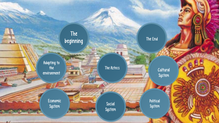 Aztec Concept Map by Masterhat jeje on Prezi