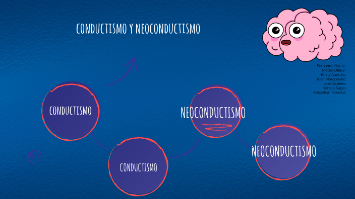 Conductismo y Neoconductismo by EMILY PRISCILA AUQUILLA MINCHALA on Prezi
