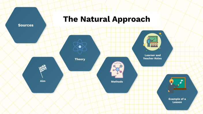 The Natural Approach by Josina Frihse on Prezi