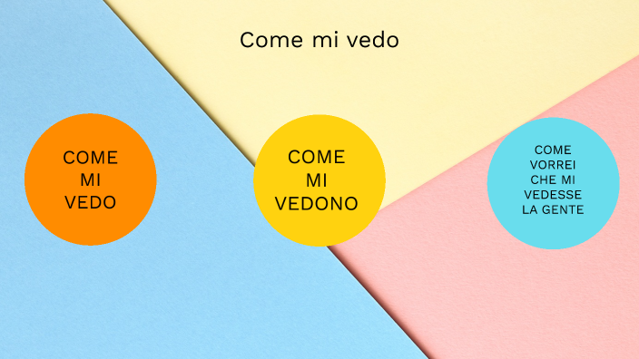 come mi vedo by FEDERICO SCOLE on Prezi