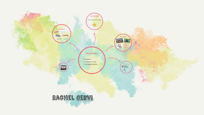 Rachel Cervi by Rachel Cervi on Prezi