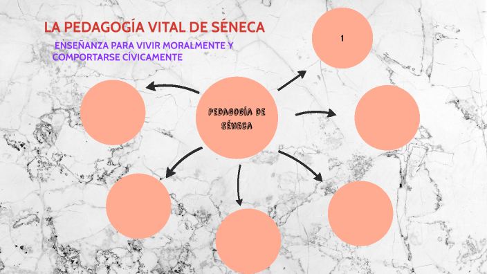 by polett Torres on Prezi