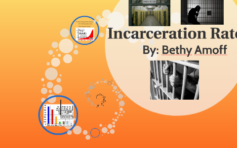 Incarceration Rates by Elizabeth Amoff on Prezi