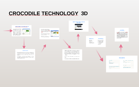 CROCODILE TECHNOLOGY 3D by Diego Fajardo on Prezi