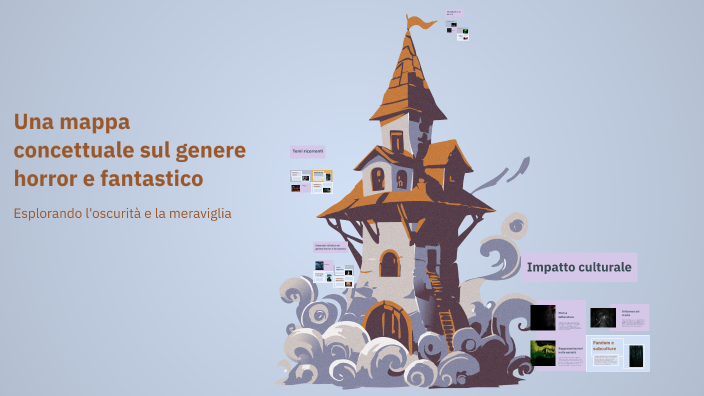 Una mappa concettuale sul genere horror e fantastico by Elisa Romei on ...