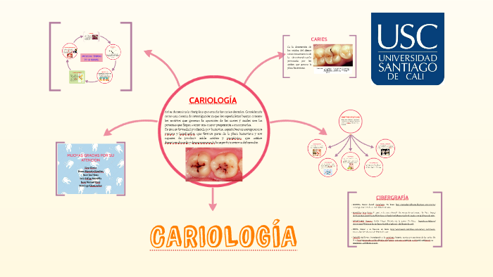 Odontologia-Cariología. by diana sanchez on Prezi