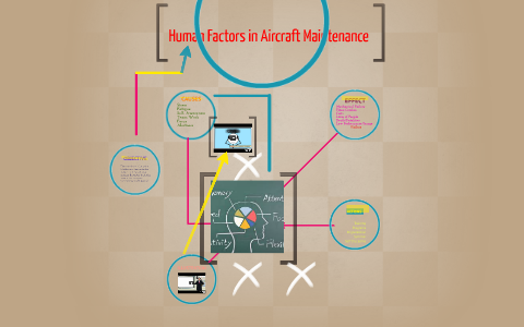 Human Factors in Aircraft Maintenance by patricia tan on Prezi