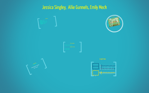Jessica Singley Allie Gunnels Emily Meck by Jessica Singley on Prezi