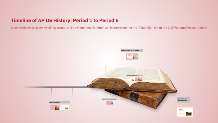 Timeline of AP US History: Period 1 to Period 6 by Dylan Stapleton on Prezi
