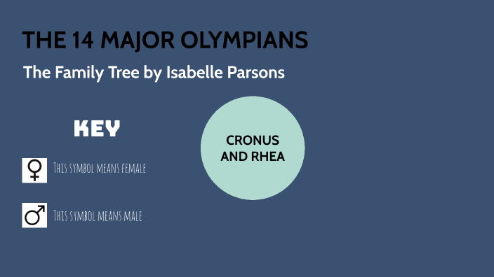 The 14 Major Olympians by Isabelle Parsons on Prezi