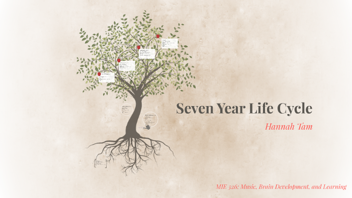 Seven Year Life Cycle by on Prezi