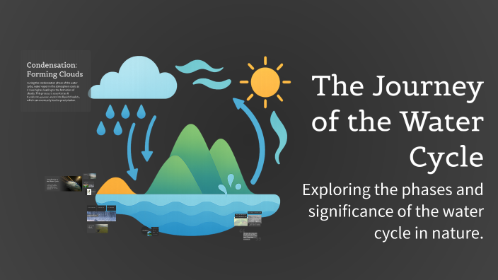 The Journey of the Water Cycle by Ameena Pal on Prezi