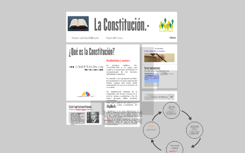 La Constitución By On Prezi